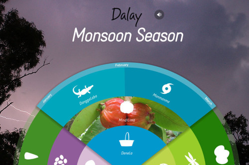 Larrakia interactive calendar – design brief, 2013 | Econnect Communication