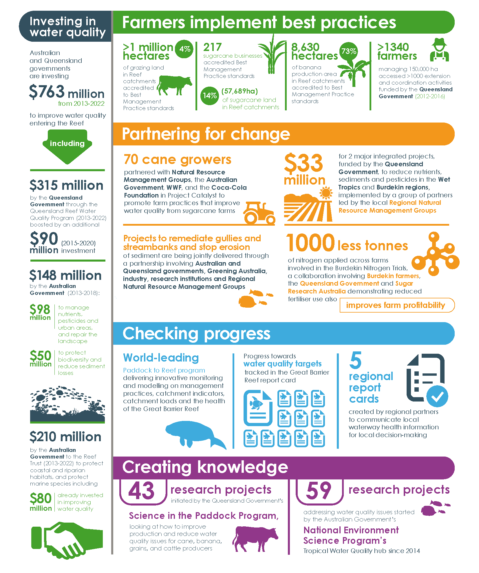 5296 Econnect – Water Quality Infographic_v6 | Econnect Communication